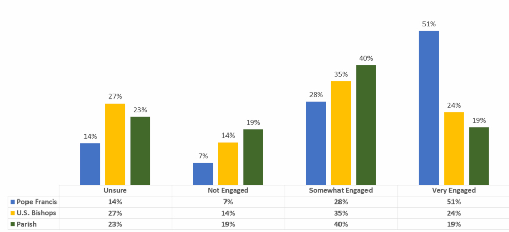 Survey: Number of Catholics concerned about Christian persecution rises ...