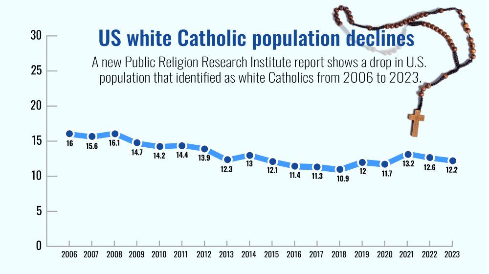 PRRI report reveals shifting dynamics of US religious landscape ...