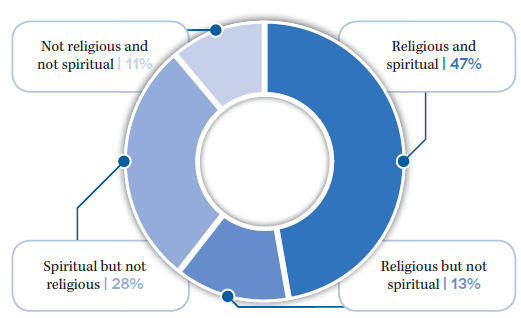 Old and new spiritual resources | National Catholic Reporter