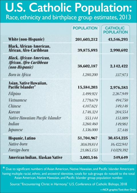 Asian and Pacific Island Catholic leaders support bishops' pastoral ...