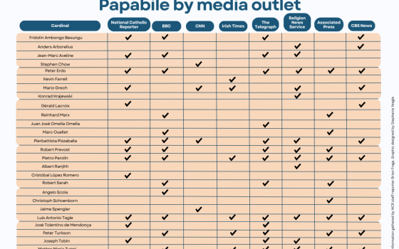 Papal front-runners: The men who could be pope | National Catholic Reporter